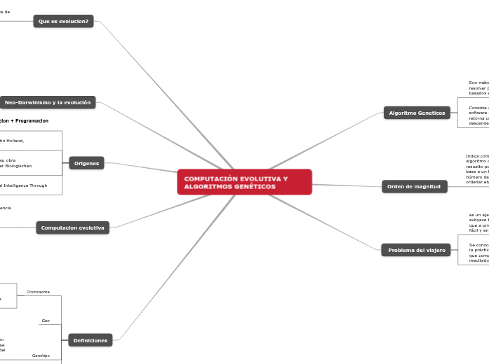 COMPUTACIÓN EVOLUTIVA Y ALGORITMOS GENÉTIC...- Mind Map
